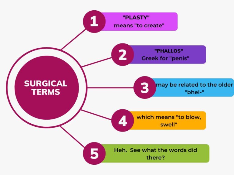 VPP and Double Your Bottom Line: Vaginal-Preserving Phalloplasty ...